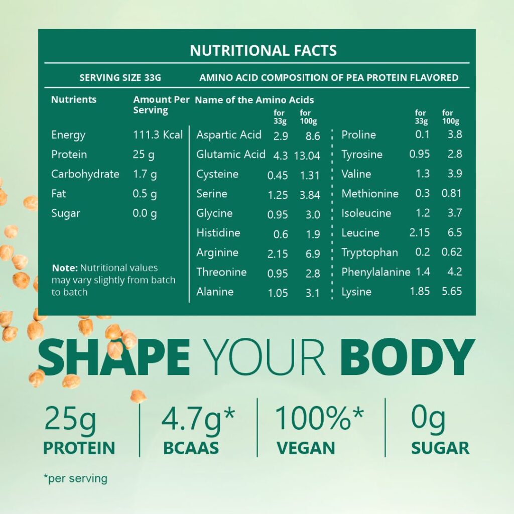 Pea Protein Isolate | Nature's Island