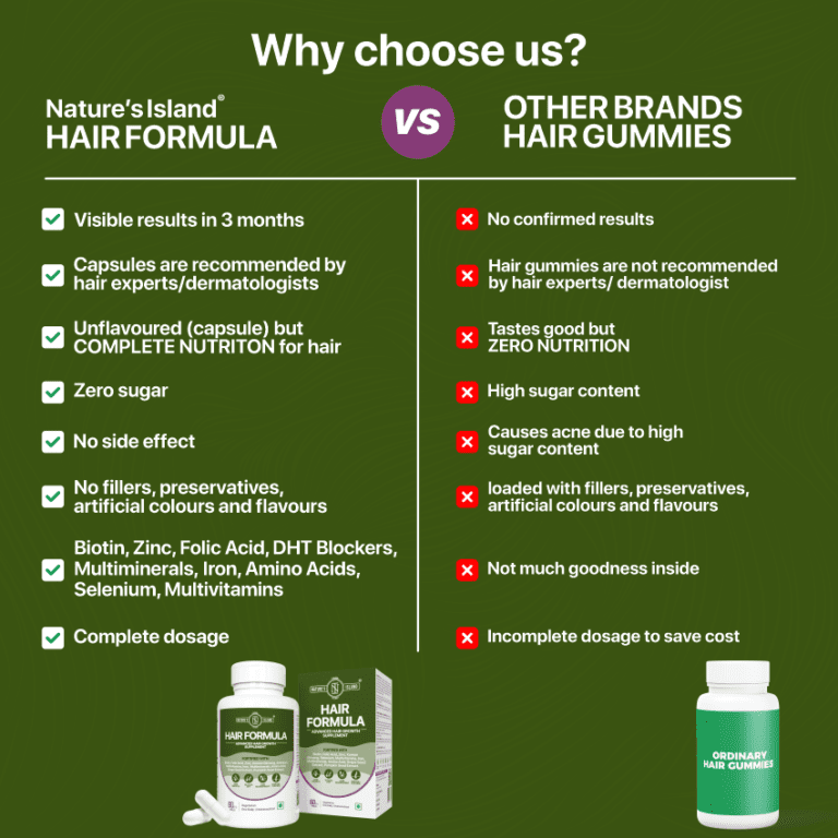 Hair Formula | Nature's Island